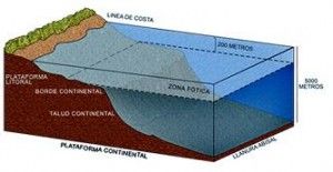 Definición de plataforma continental - Qué es, Significado y Concepto