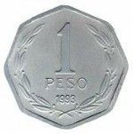 Definición de peso - Qué es, Significado y Concepto