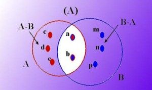 Definición de suma - Qué es, Significado y Concepto
