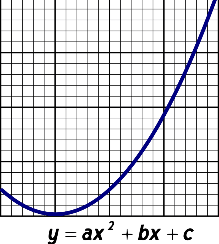 Línea - Qué es, usos, definición y concepto