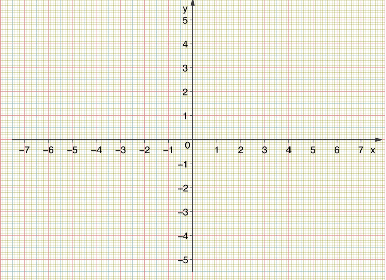 Plano cartesiano - Qué es, funciones, definición y concepto