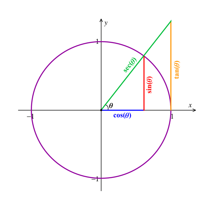 Razón matemática - Qué es, definición, ejemplos y en la geometría