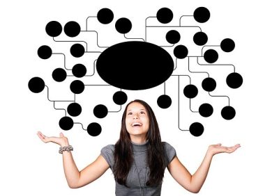 Red semántica - Qué es, utilidad, definición y concepto