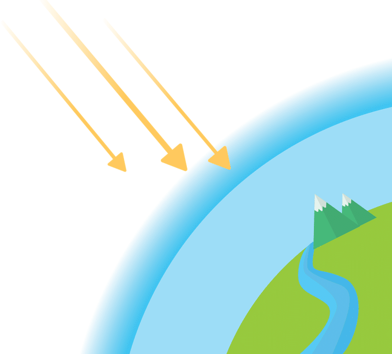 Termósfera - Qué es, definición y concepto