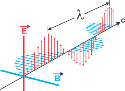 Electromagnetismo - Qué es, aplicaciones, definición y concepto