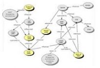 Definición de interrelación - Qué es, Significado y Concepto