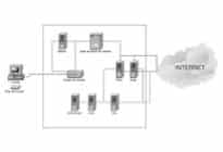 ISP - Qué es, definición y concepto