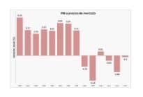 Definición de variación - Qué es, Significado y Concepto