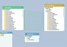 Definición de mapeo - Qué es, Significado y Concepto