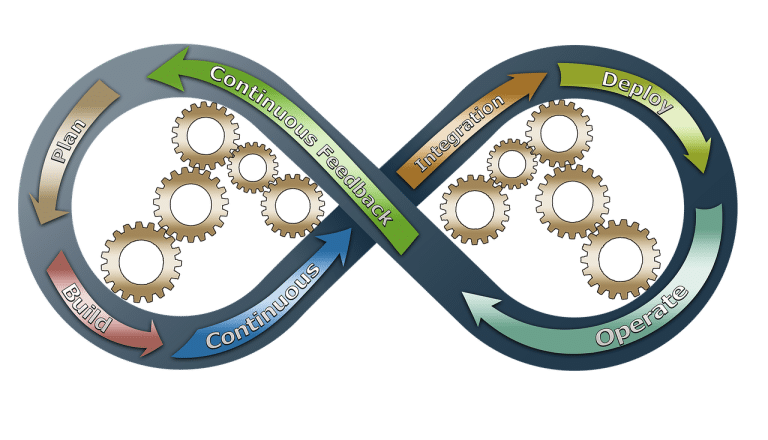 DevOps - Qué es, historia, características, ventajas e importancia