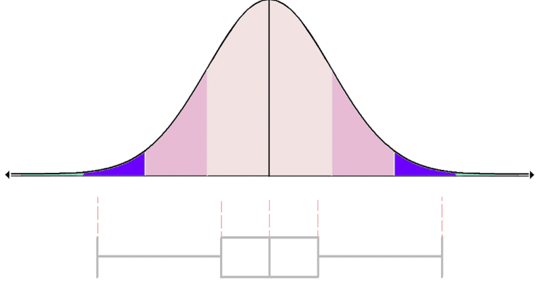 Distribución normal - Qué es, características, importancia, propiedades ...